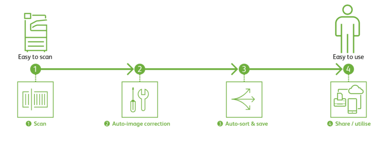 FujiFilm Apeosport C3321 Printer (35PPM) - AIS COPIERS