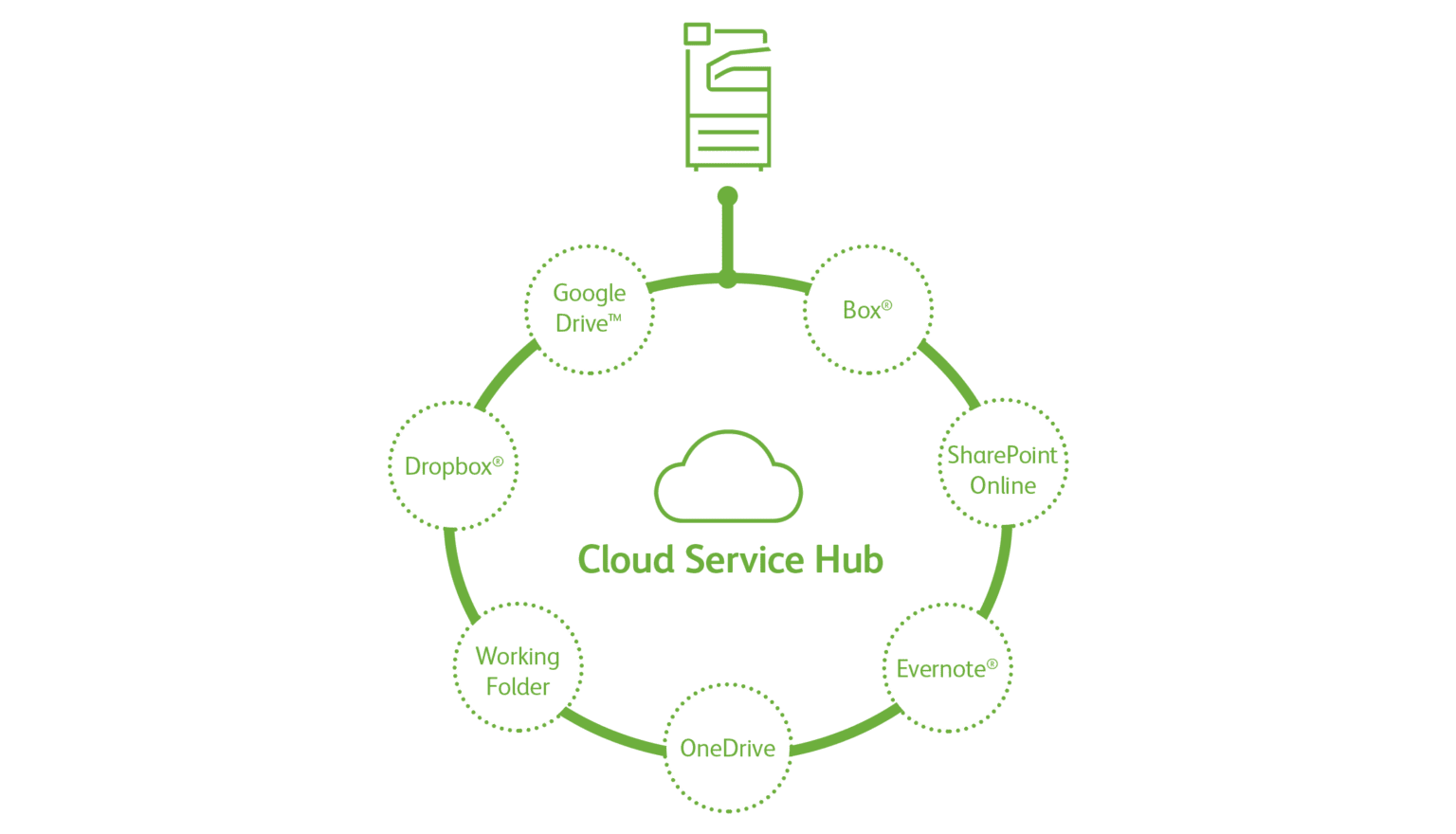 FujiFilm Apeosport C3321 Printer (35PPM) - AIS COPIERS