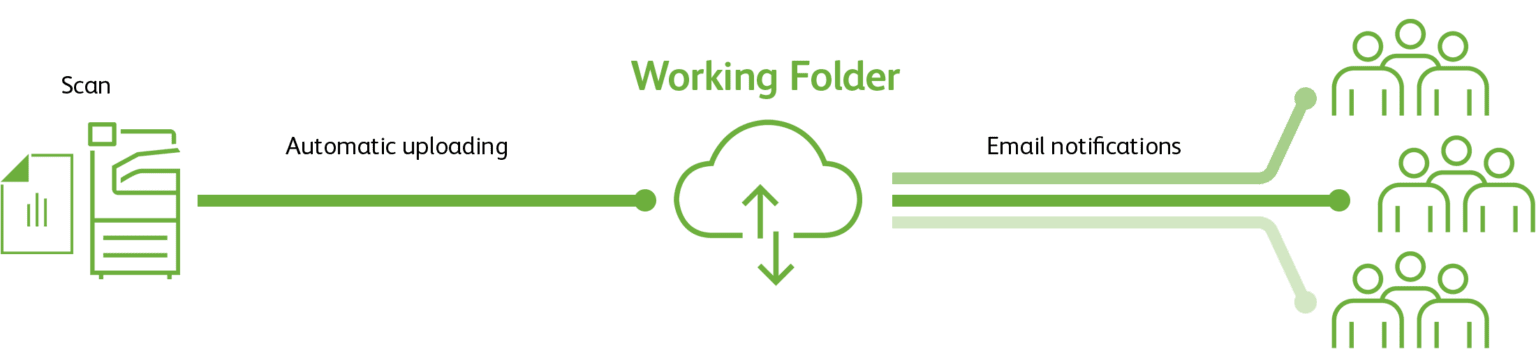 FujiFilm Apeosport C3321 Printer (35PPM) - AIS COPIERS