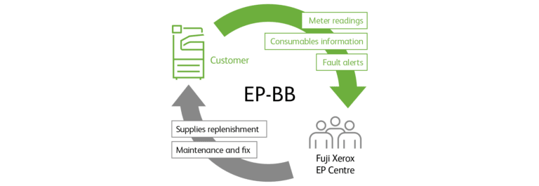 FujiFilm Apeosport C3321 Printer (35PPM) - AIS COPIERS