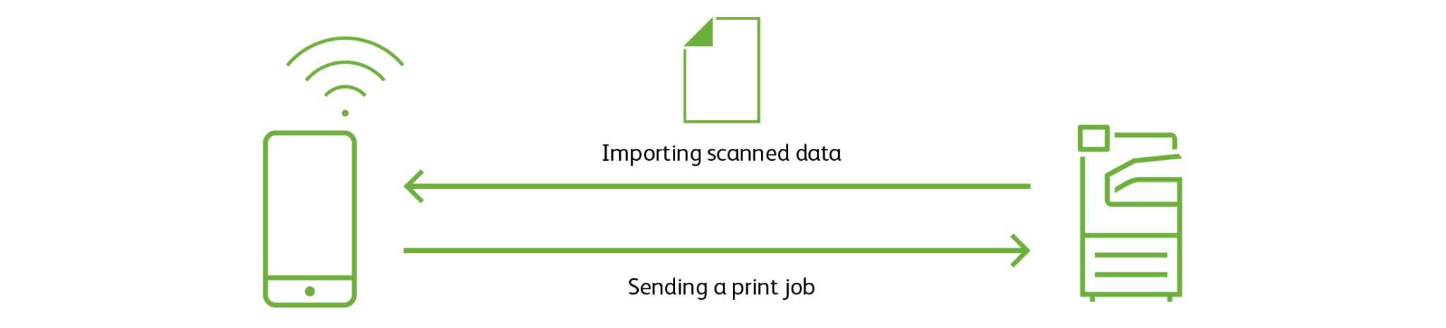 FujiFilm Apeosport C3321 Printer (35PPM) - AIS COPIERS